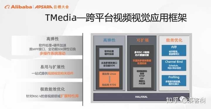 阿里平头哥发布 RISC-V 高能效处理器玄铁 C908，其性能表现怎么样？ - 知乎