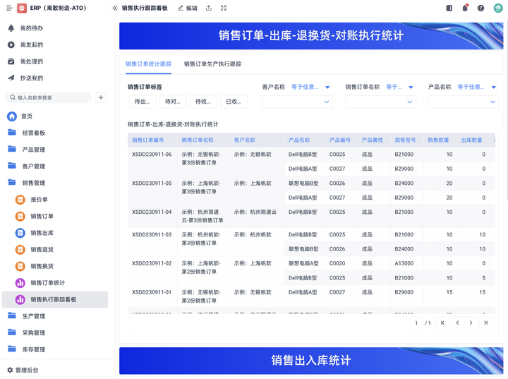 ERP是什么？ERP和进销存有哪些区别？ - 知乎