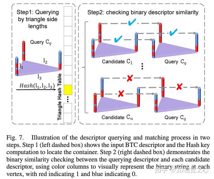请问点云描述子/粗配准论文中提到的数据集（BR/UWAOR/UWA3D）在哪里下载，可否分享一下？ - 知乎