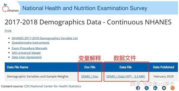 如何用nhanes数据库计算HEI2015？ - 知乎