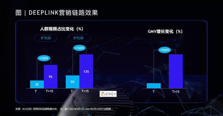 阿里妈妈深链经营DeepLink是什么？对商家来说有什么用？ - 知乎