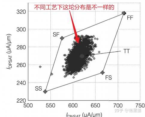 半导体FS SS FF什么意思? - 知乎
