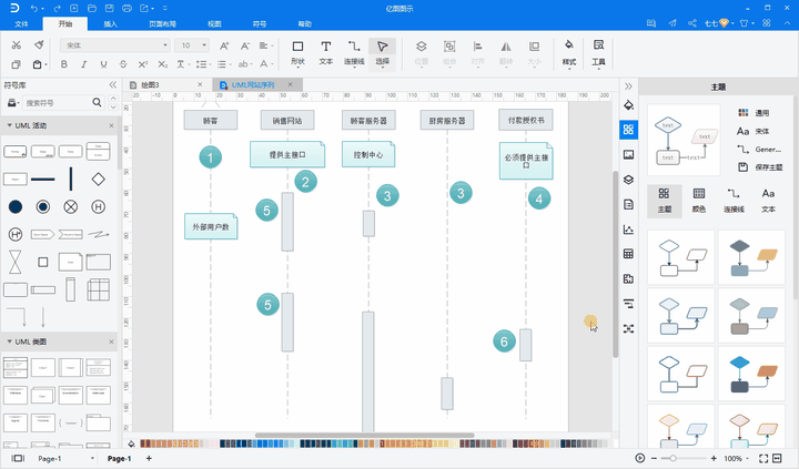 UML图是什么？用什么软件绘制？ - 知乎