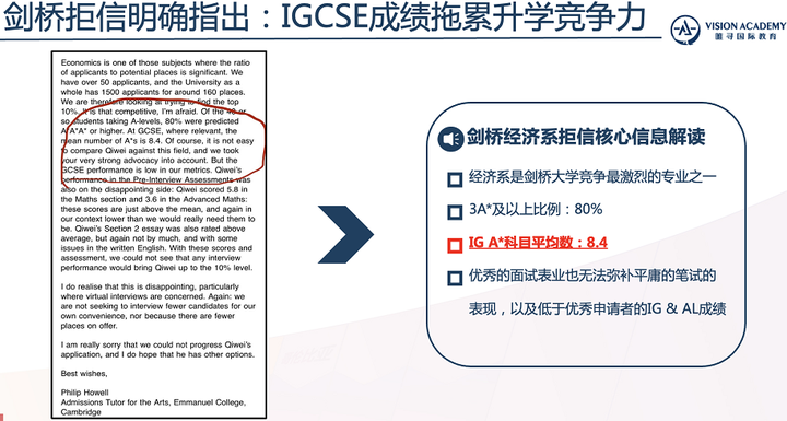 IGCSE课程如何考试？什么时候考试？ - 知乎