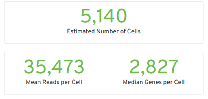 拿到10x genomics 单细胞 Web summary 报告，怎么解读呢？ - 知乎