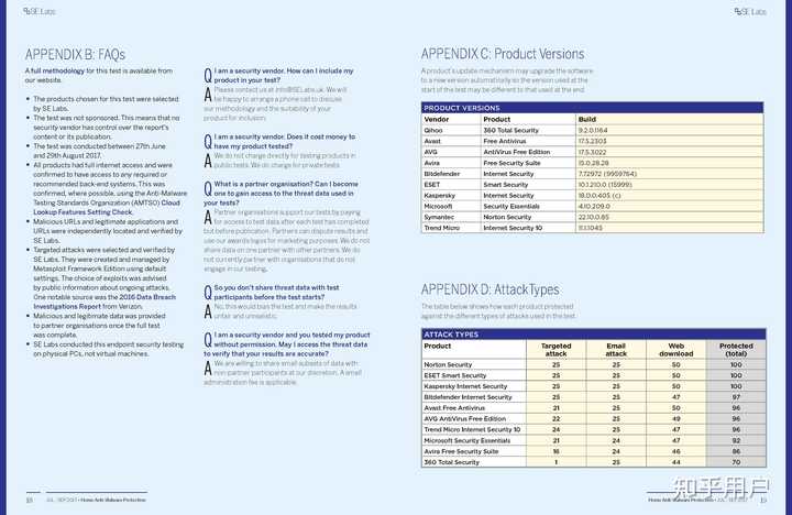 如何看待360卫士的国际版本360 total security? - 知乎