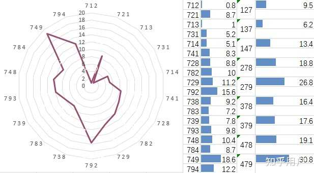 九型人格最罕见的tritype是哪些？ - 知乎