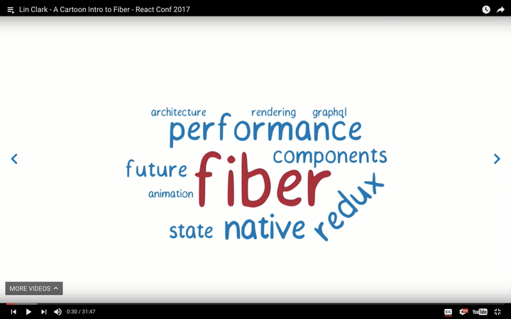 如何理解 React Fiber 架构？ - 知乎