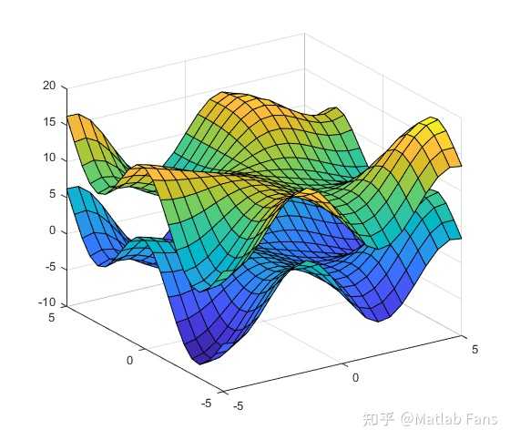 怎么matlab中多个三维图叠加在一起，只是叠加，不改变原有属性，比如颜色等？ 知乎