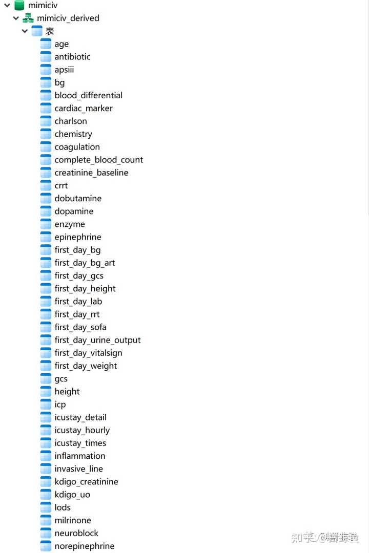 如何使用mimic数据库衍生表格mimic_derived? - 知乎
