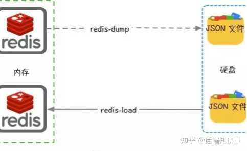 面试官： 两个Redis集群 如何平滑数据迁移? - 知乎