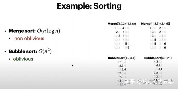 什么是oblivious RAM？ - 知乎