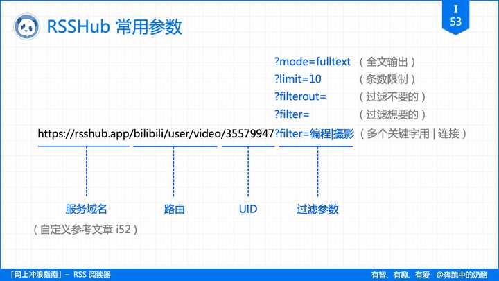 国内最好的 RSS 阅读器是什么？ - 知乎