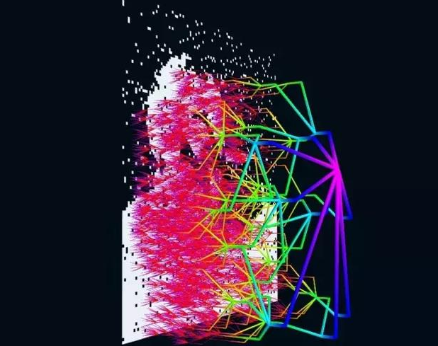 如何理解rcn（Recursive Cortical Network）？ - 知乎
