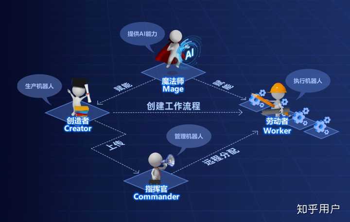 Uibot的实际使用体验如何？ - 知乎