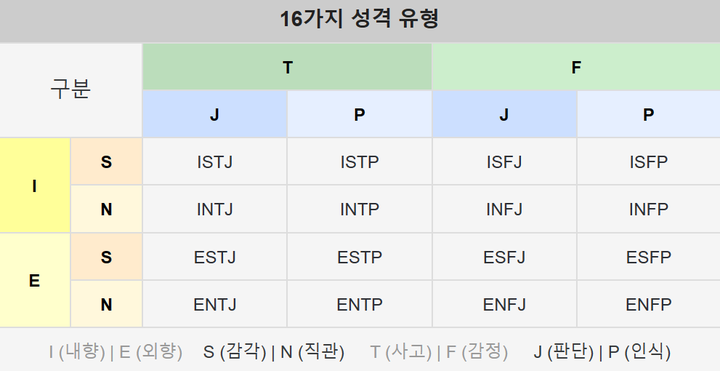 为什么韩国人都沉迷于MBTI，什么事都能推倒MBTI上，真的很准吗？ - 知乎