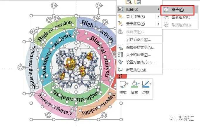 如何使用Origin绘制综述TOC图？ - 知乎