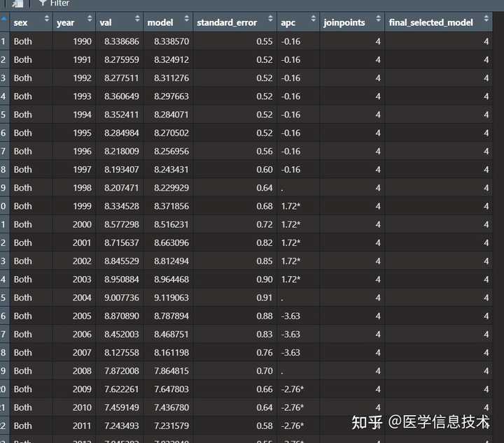 joinpoint回归模型结果怎么看? - 知乎