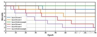 PyTorch如何量化模型（int8）并使用GPU（训练/Inference）？ - 知乎