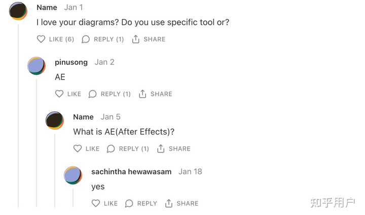 bytebytego的图是用什么工具绘制的呢? - 知乎