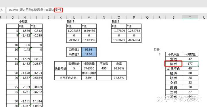 关于IQC检验这块，刚建立！应该统计些什么数据来证明IQC的价值？希望可以具体点。谢谢！ - 知乎