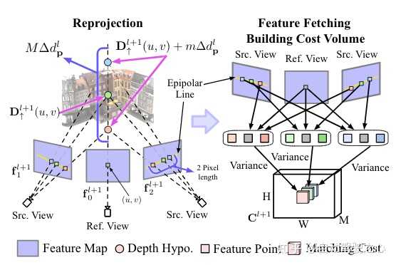 想请教下各位，怎么理解三维重建中SFM和MVS的关系? - 知乎