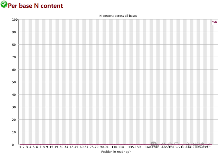 fastQC结果如何解读? - 知乎