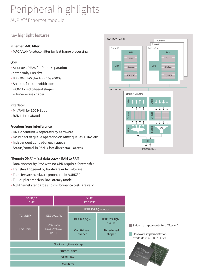 英飞凌单片机TC264怎么学习，入门？ - 知乎
