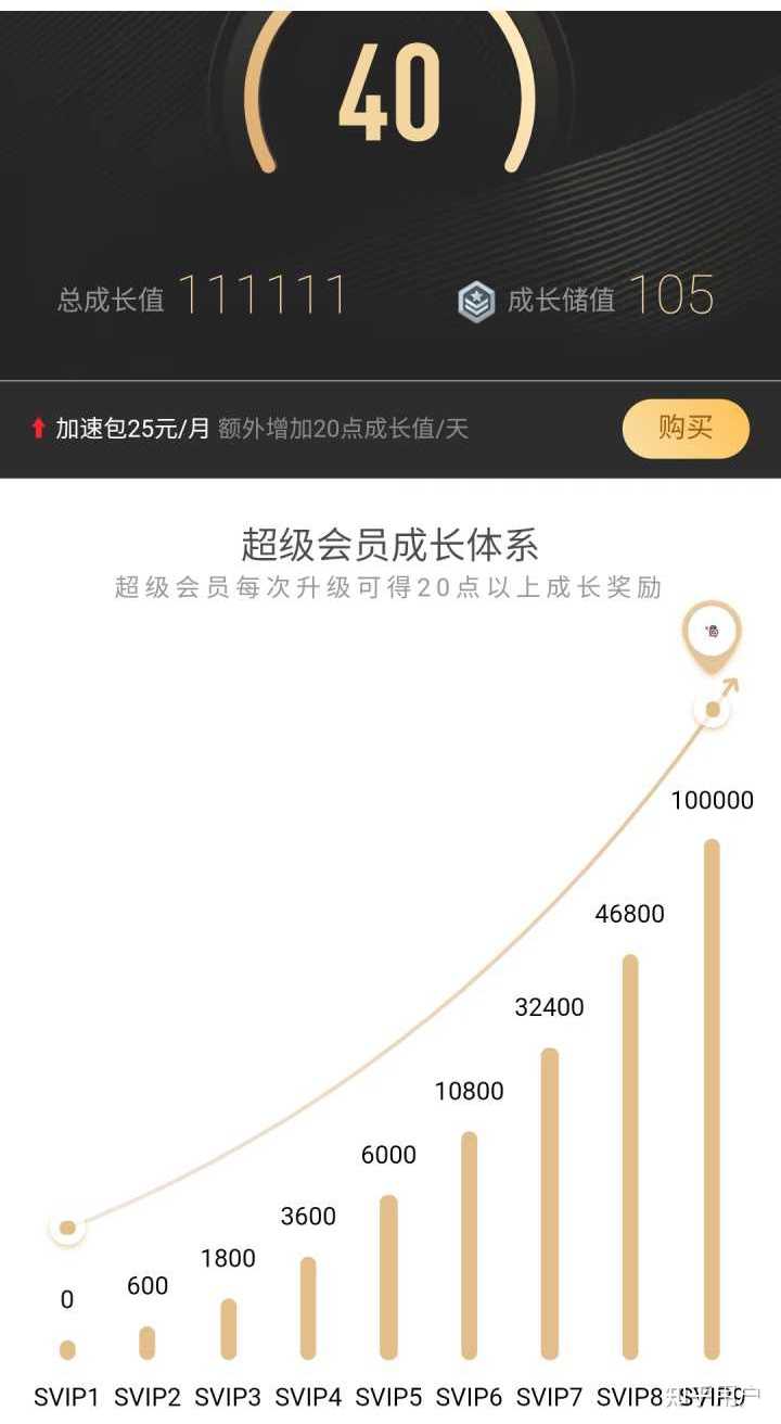 QQ等级集齐4个皇冠后是什么样的？ - 知乎