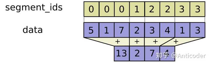 tf.nn.embedding_lookup函数原理？ - 知乎