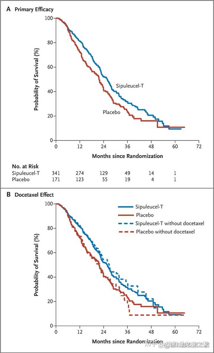 请问DC疫苗的优势是什么？如何从原理上解释呢？ - 知乎