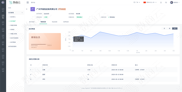 S2B2C 模式的优势和劣势分别是什么？ - 知乎