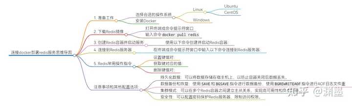 Docker部署redis集群后,客户端不能连接 知乎
