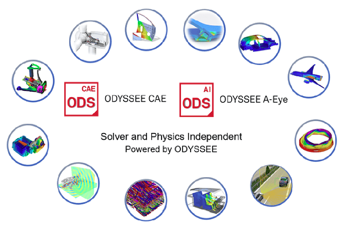 AI结合CAE仿真做优化是否有前景？ - 知乎