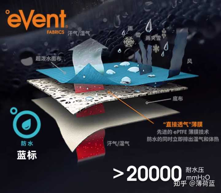 拓路者冲锋衣怎样，是什么档次的几线品牌？ - 知乎