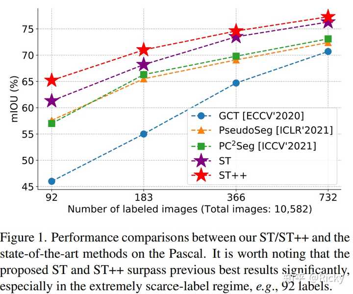 2022年了，关于图像分割有什么新进展吗？ - 知乎