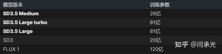 SD3.5 大家用着怎么样？ - 知乎