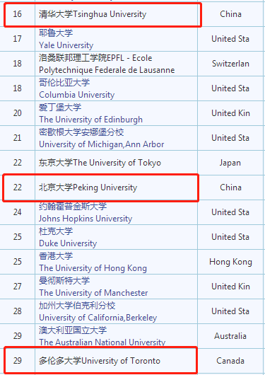 进入多伦多大学UTSC、UTSG、UTM各需要什么水平，哪个比较有含金量？较国内清北会比较有优势吗？ - 知乎