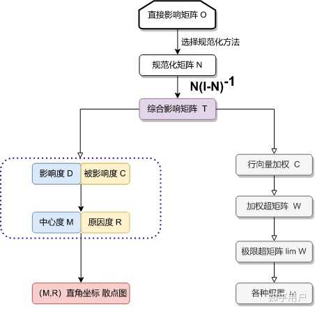 求super decisions 超级决策软件 的安装方法！！? - 知乎