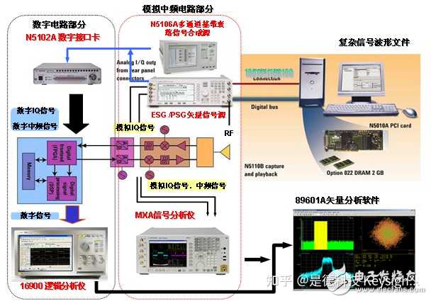 4G、4G+、LTE、LTE-A的区别与联系？ - 知乎