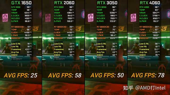 1060、1650、2060、3050、3060、4060及其Ti版本一共8张显卡的性能对比情况如何？ - 知乎