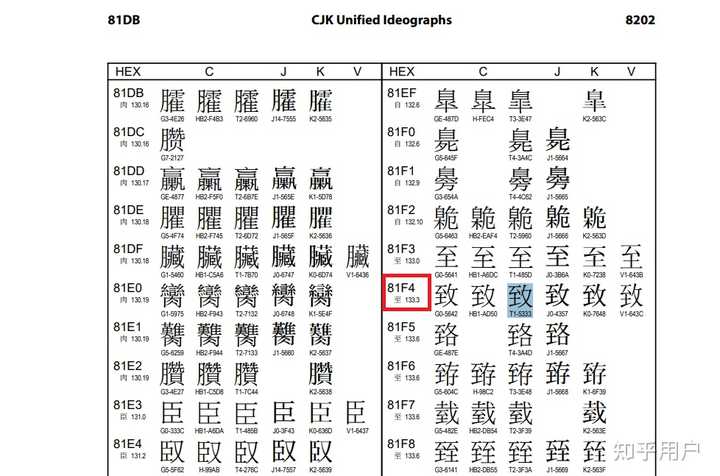 有哪些可以转换unicode同形异码符号的软件/网站？ - 知乎