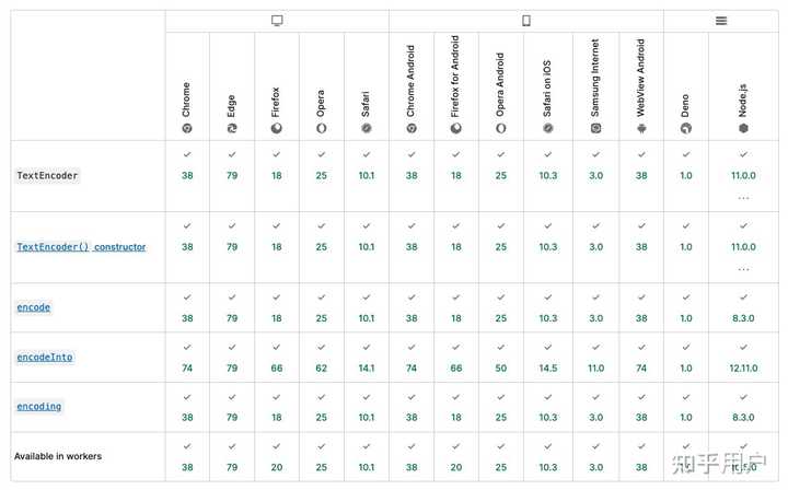javascript 编程如何实现 gbk 编码？ - 知乎