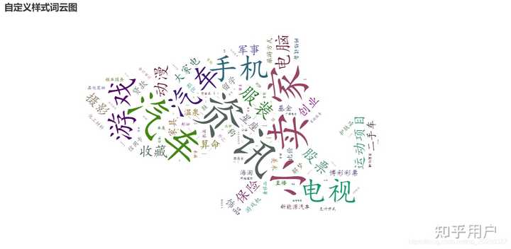 如何使用Python的Pyecharts制作漂亮的Cloud 词云图？ - 知乎