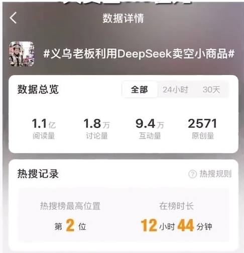 00 后主播用 DeepSeek 直播 1 天卖出 3.3 亿元，具体是怎么回事？普通人如何抓住风口？ - 知乎