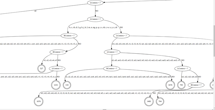 kaldi triphone decision tree 训练生成的tree结构是怎样的？ - 知乎