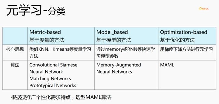 元学习（Meta Learning）与迁移学习（Transfer Learning）的区别联系是什么？ - 知乎