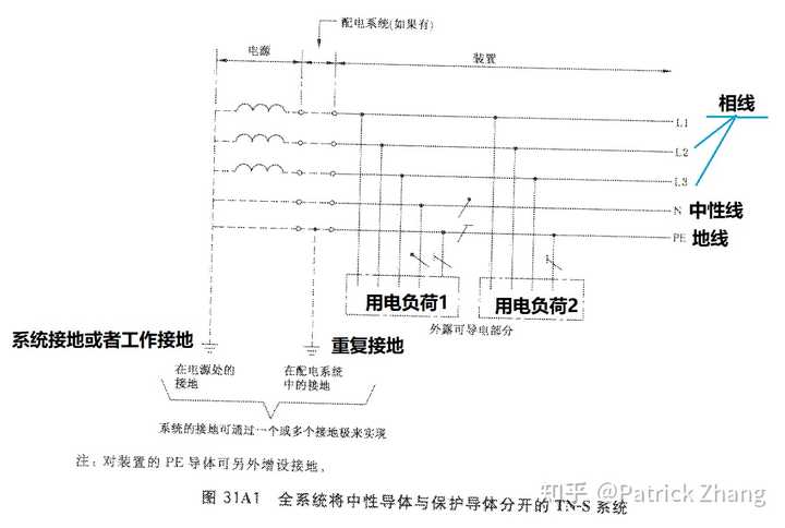 如何理解 TN-S 供电系统？ - 知乎