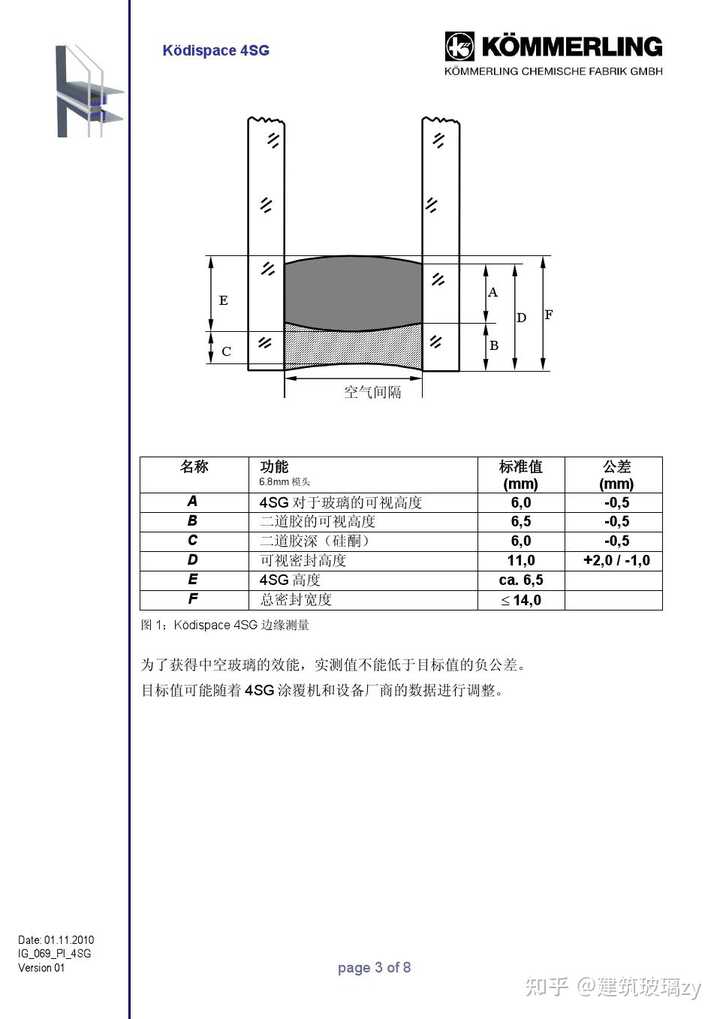 4sG玻璃是什么？ - 知乎