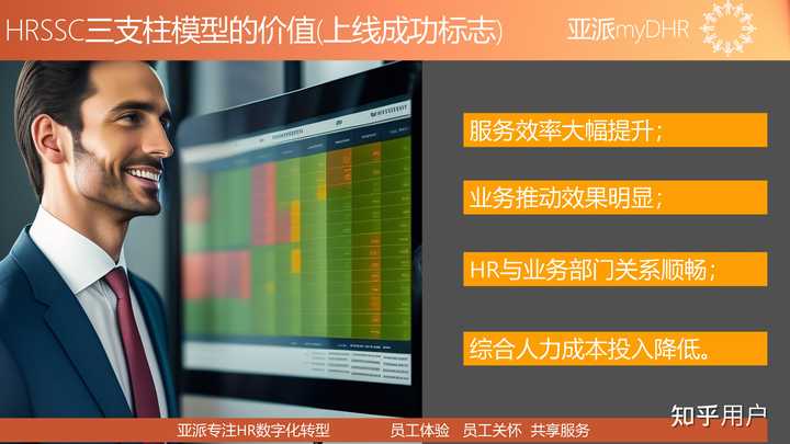 如何理解HRSDC?以及它的运作方式和HRSSC有什么不同? - 知乎